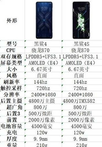 黑鲨系列哪个最值得买图标