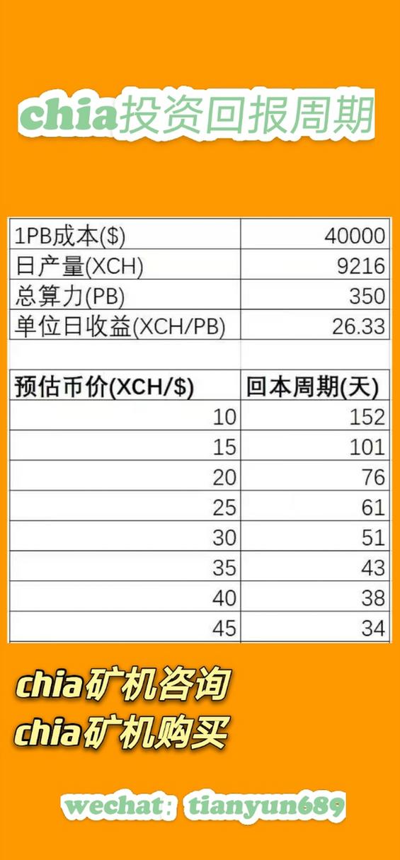 奇亚币今日最新实时价格