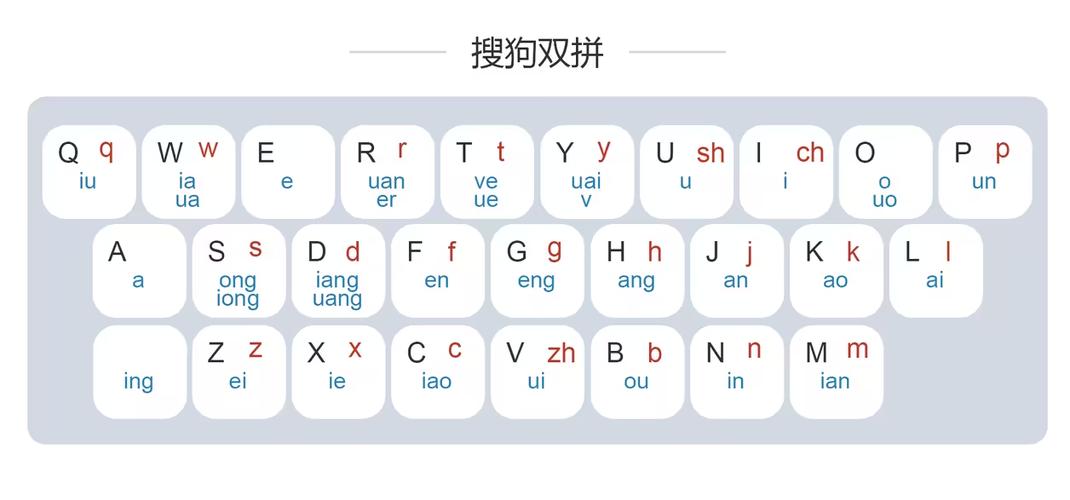 搜狗双拼ing打不出来,显示表情符号图标