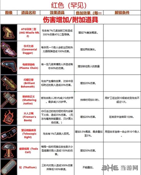 雨中冒险2怎么丢装备缩略图