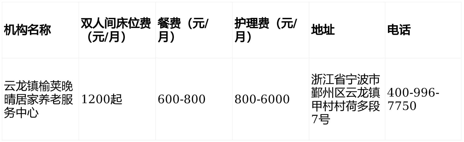 居家养老上门服务项目收费图标