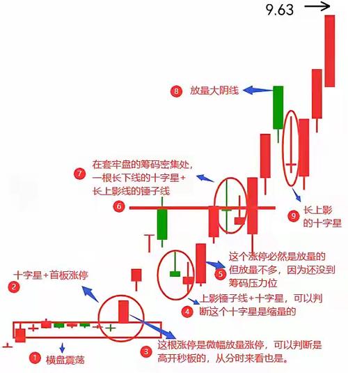 锤子线k线图解截图