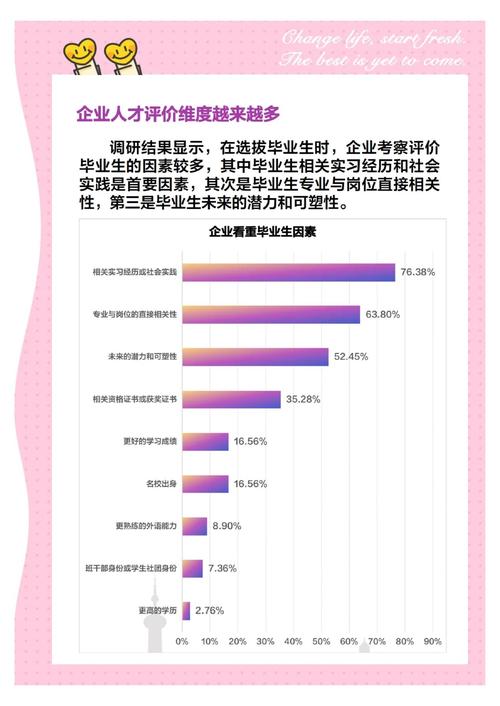 java就业真实现状图标