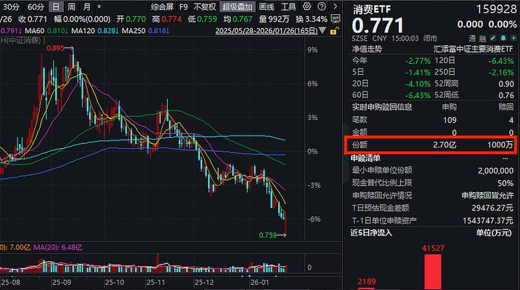 2026年3月16日5000亿资金图标