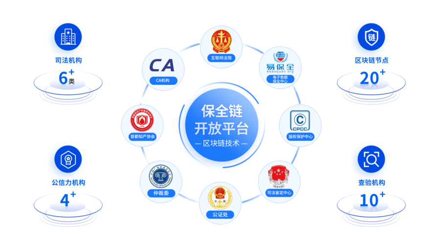 区块链和知识产权的关系图标