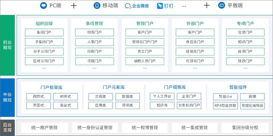 腾达统一登录入口图标
