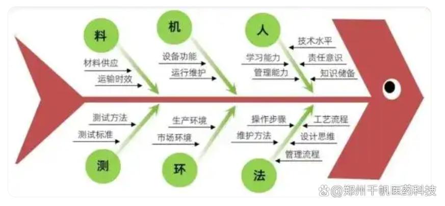 产品质量6要素图标