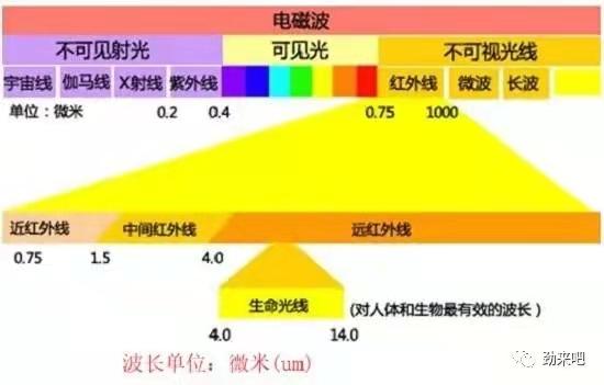 近红外线和远红外线的区别截图