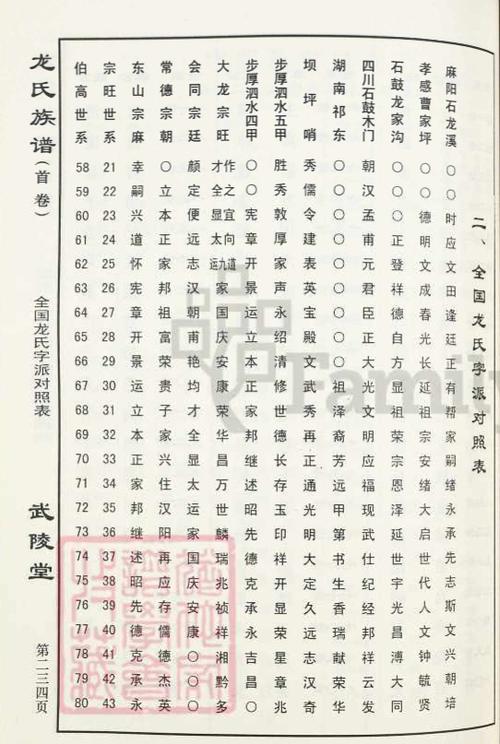 龙姓祖籍在哪里截图