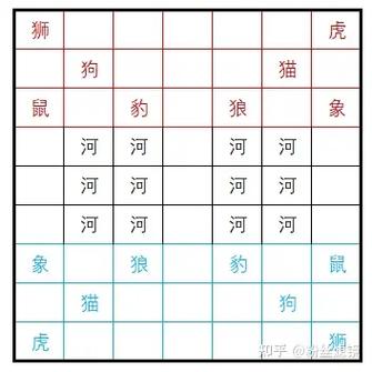 斗兽棋十句必胜口诀图标