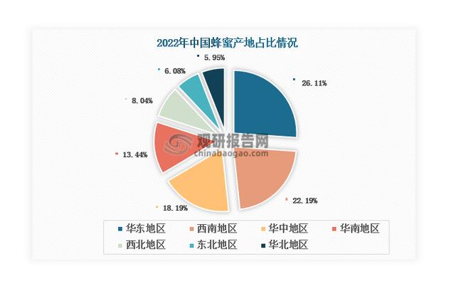 蜂蜜市场现状图标