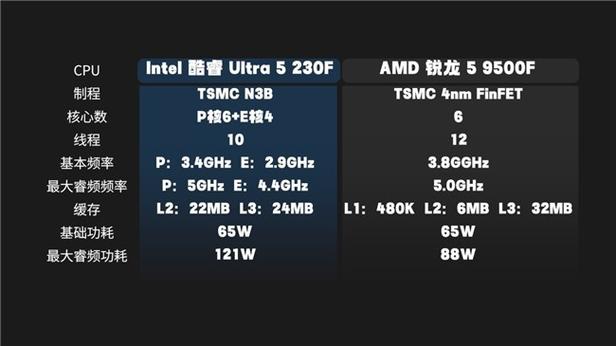 200元以内最强CPU图标