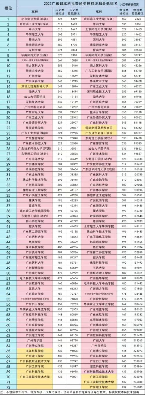 广东高考450分能上的学校图标