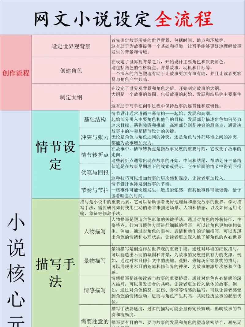 我写的小说能提图标