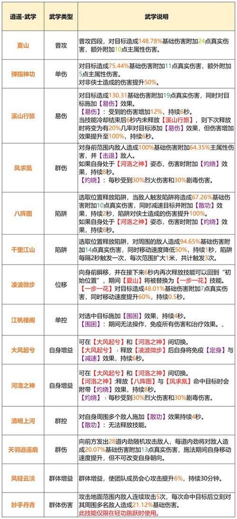 天龙八部手游最强门派图标