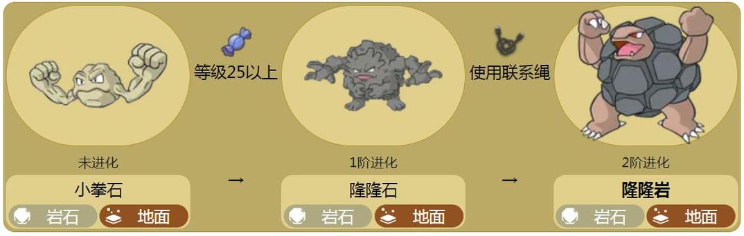 隆隆石如何进化成隆隆岩图标