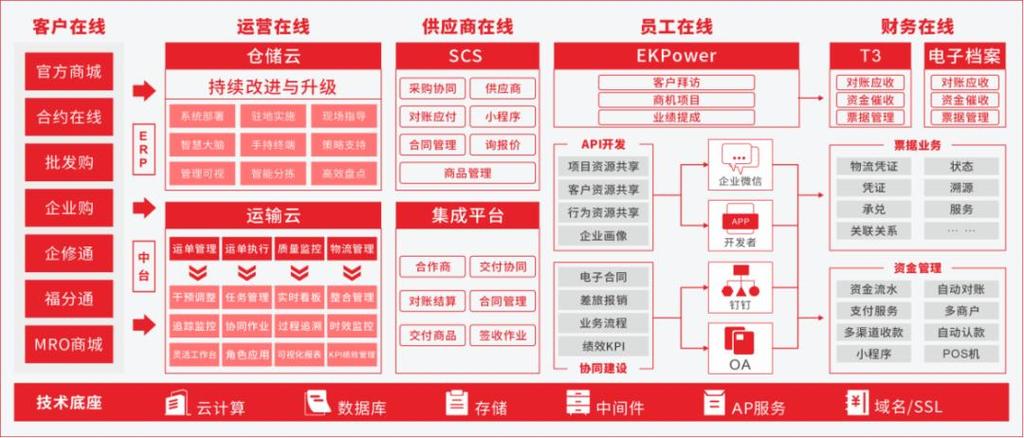 中国航天电子采购平台图标