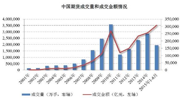 我国的衍生品交易所截图