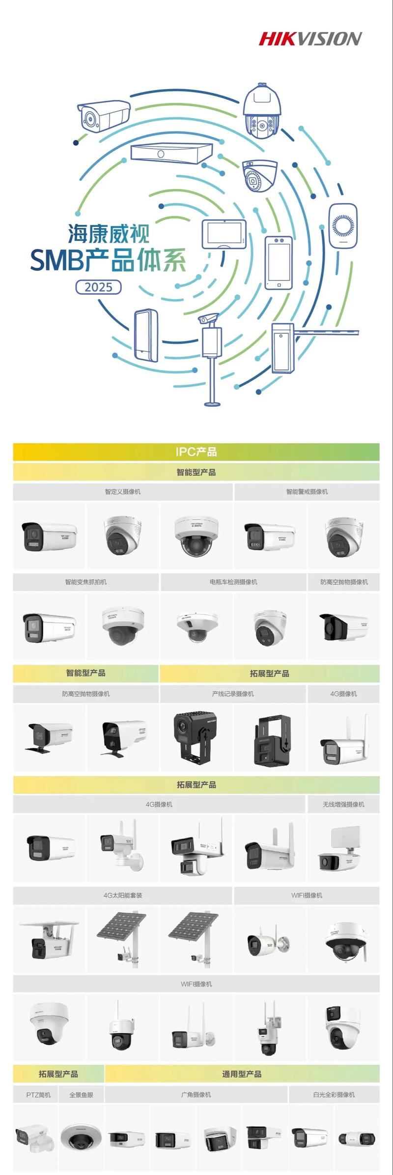 乐高一共有多少种产品图标