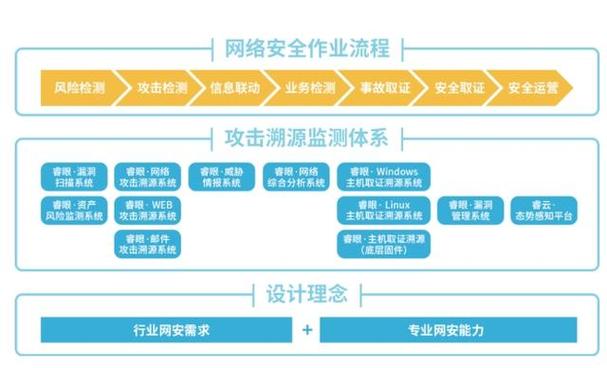网络安全工程师需要学什么图标