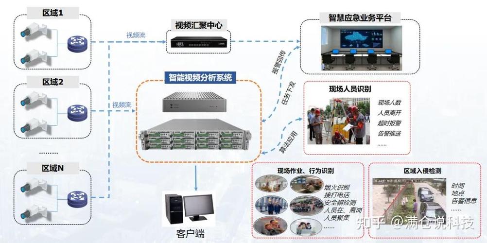 智慧安防边缘计算
