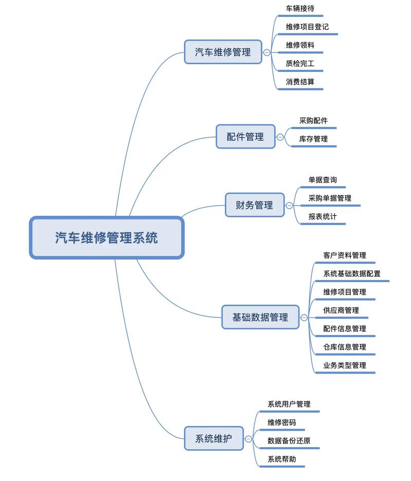 免费汽车修理厂管理系统图标