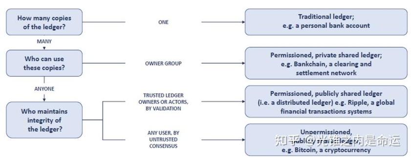 block chain指的是