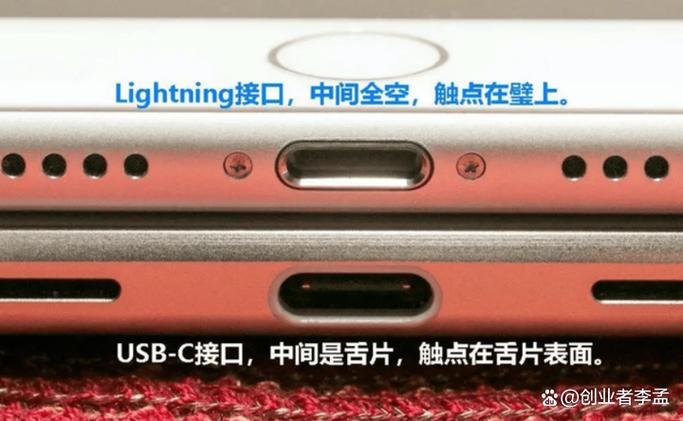 手机没有圆孔怎么插u盾图标