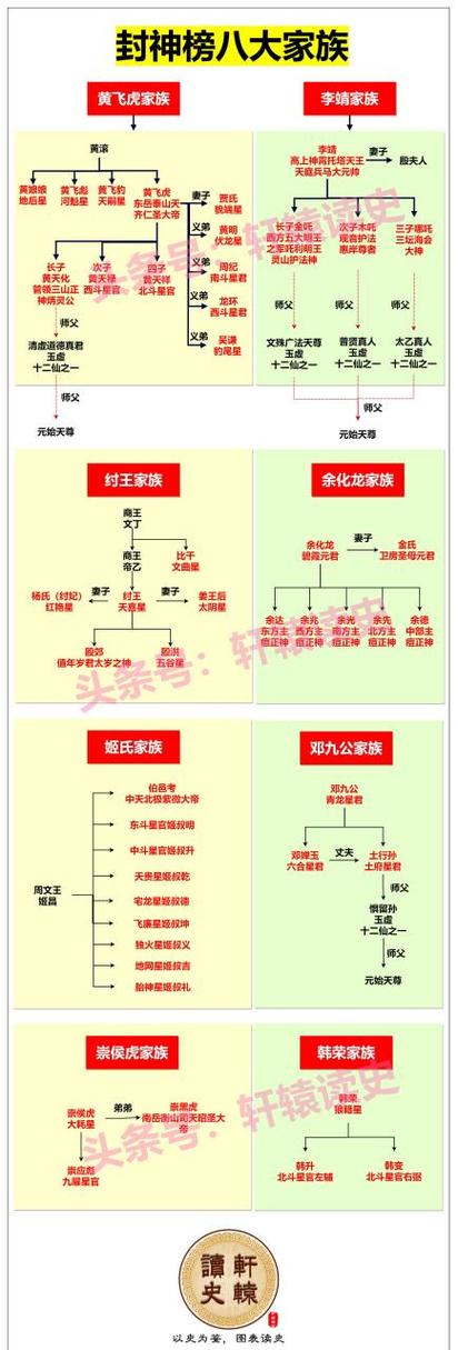 封神榜所有神仙截图