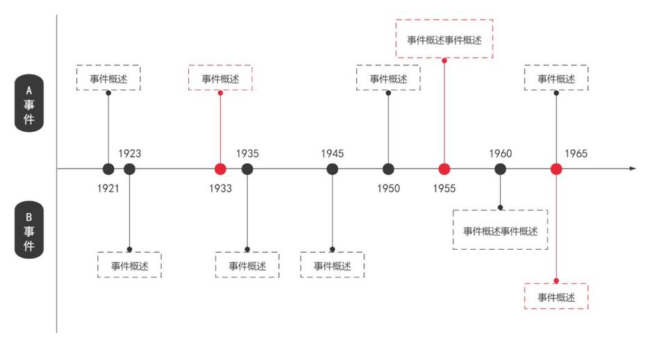 时间节点是什么意思图标