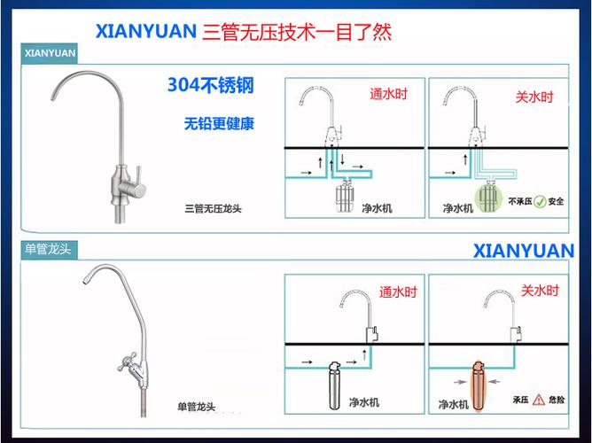 净水器水龙头为什么有三条管截图