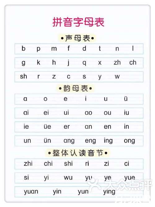 一年级字母表图标