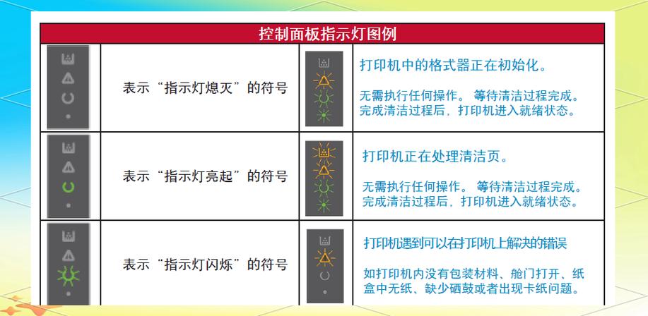 京瓷打印机指示灯含义截图