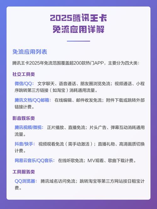 腾讯王卡免广告流量吗图标