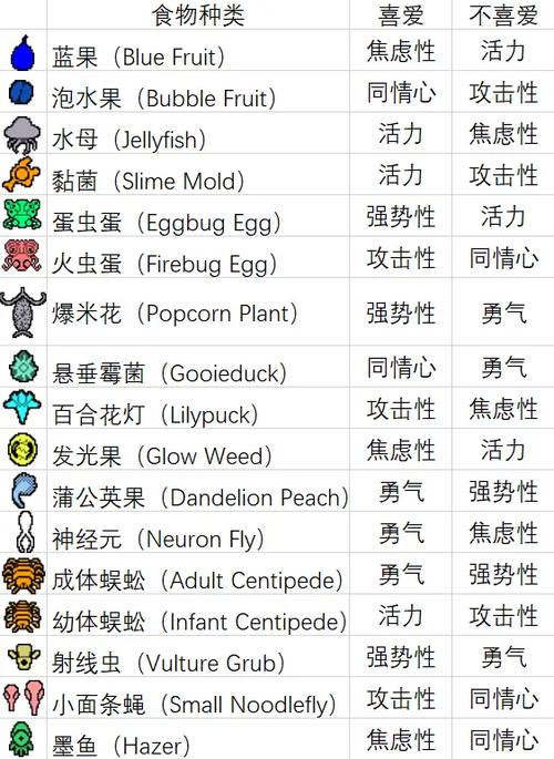 雨世界wiki图标