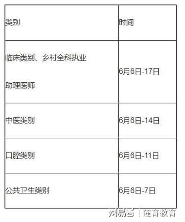 26年执业医师考试时间图标