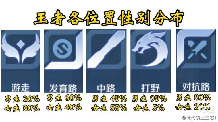 王者荣耀性别占比