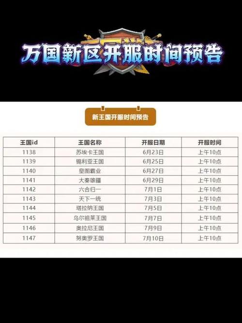 万国觉醒新区开服时间2026图标
