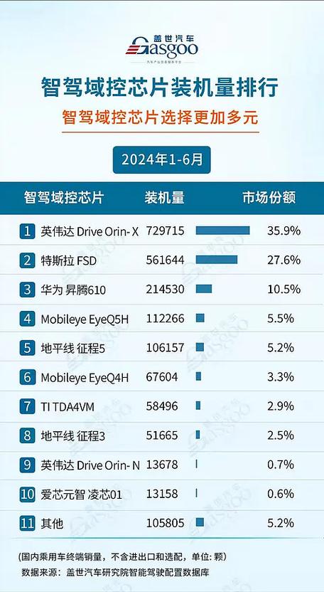 高通730g相当于骁龙多少图标