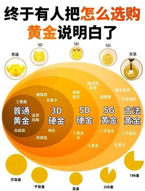 黄金分哪几种截图