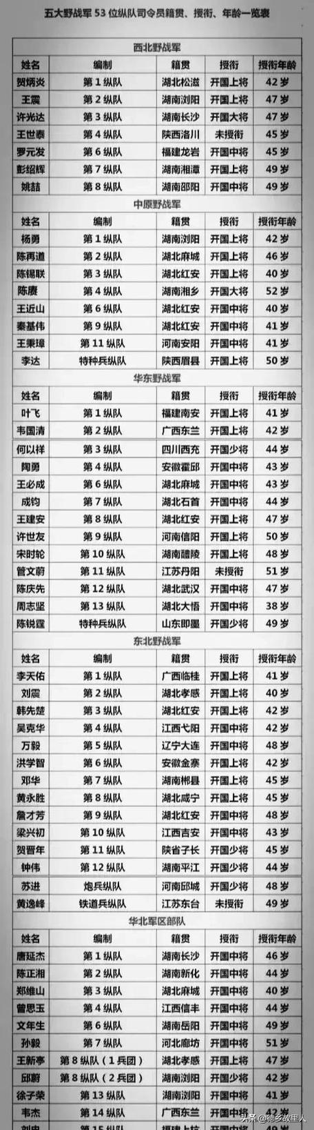 特种兵编制图标