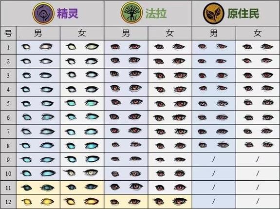 诸神皇冠神子属性成长衰减