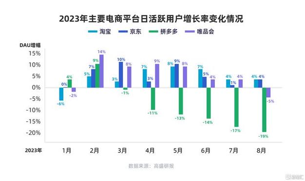 淘宝号登录手机数的统计图标