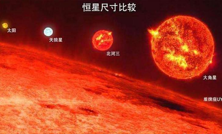 宇宙最大的星球是什么星球图标