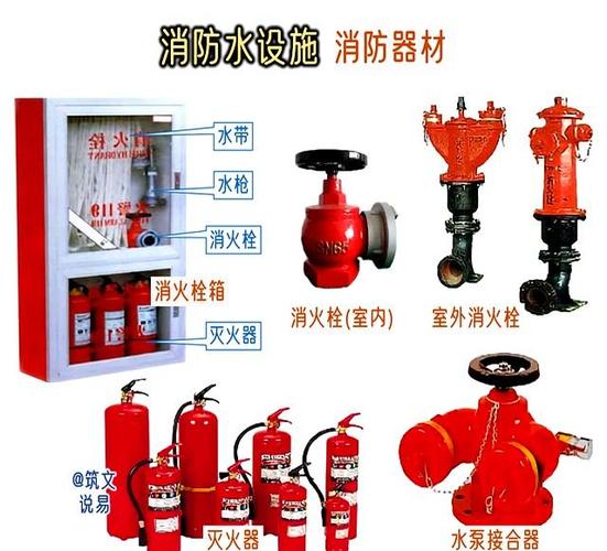 消防设备有哪些图标