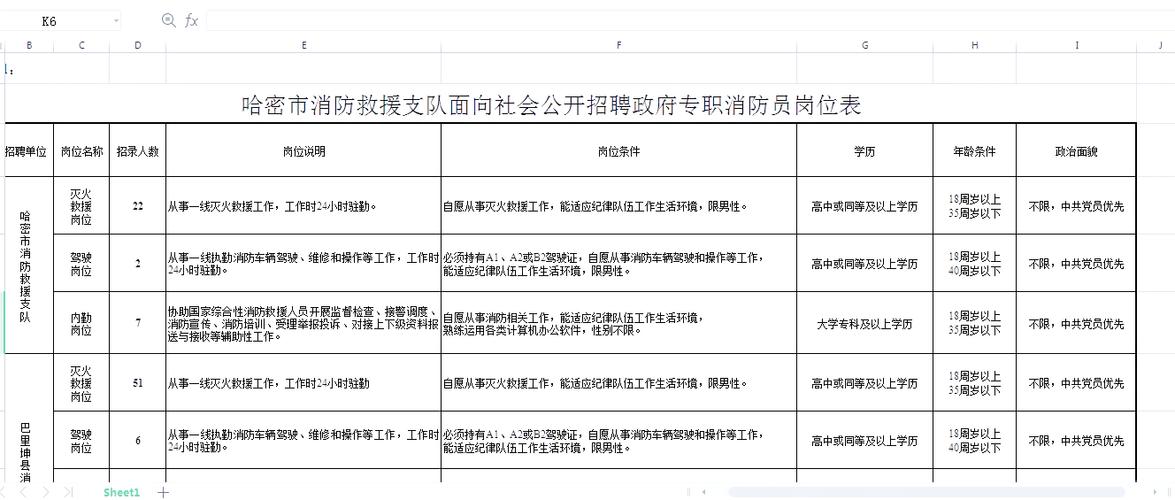 哈密市今天最新招聘