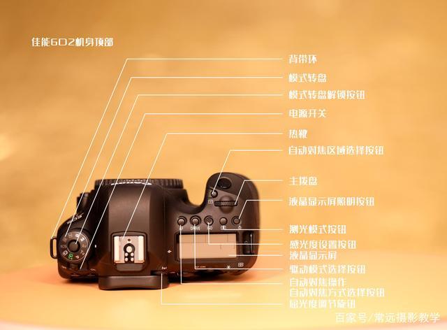 佳能6d2功能键介绍图标