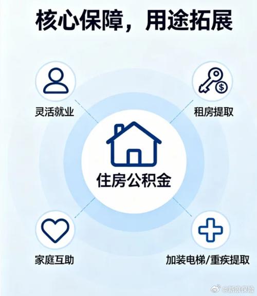 公积金可以租房用吗截图