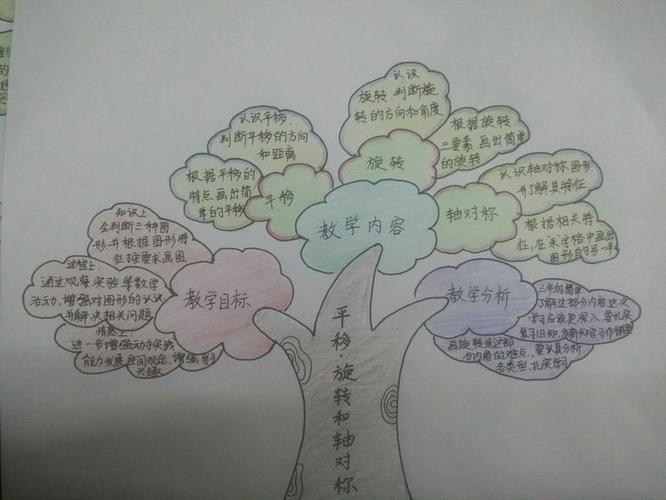 四年级上册数学知识点图标