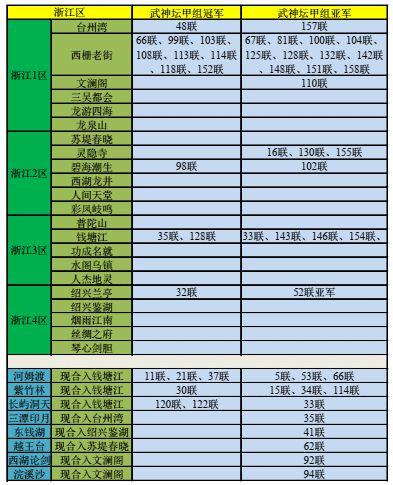 梦幻西游哪个区人最多图标